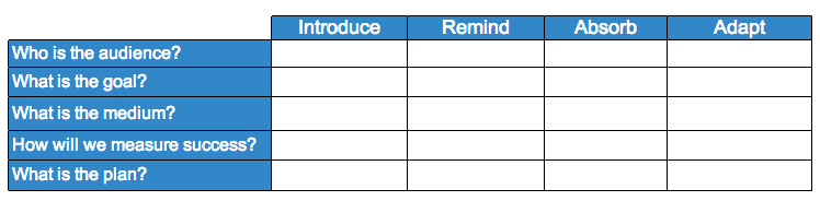 Outlining a Salesforce Training Plan