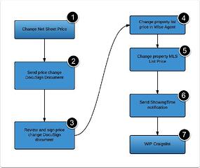 Add a Flowchart Graphic to Improve Readability