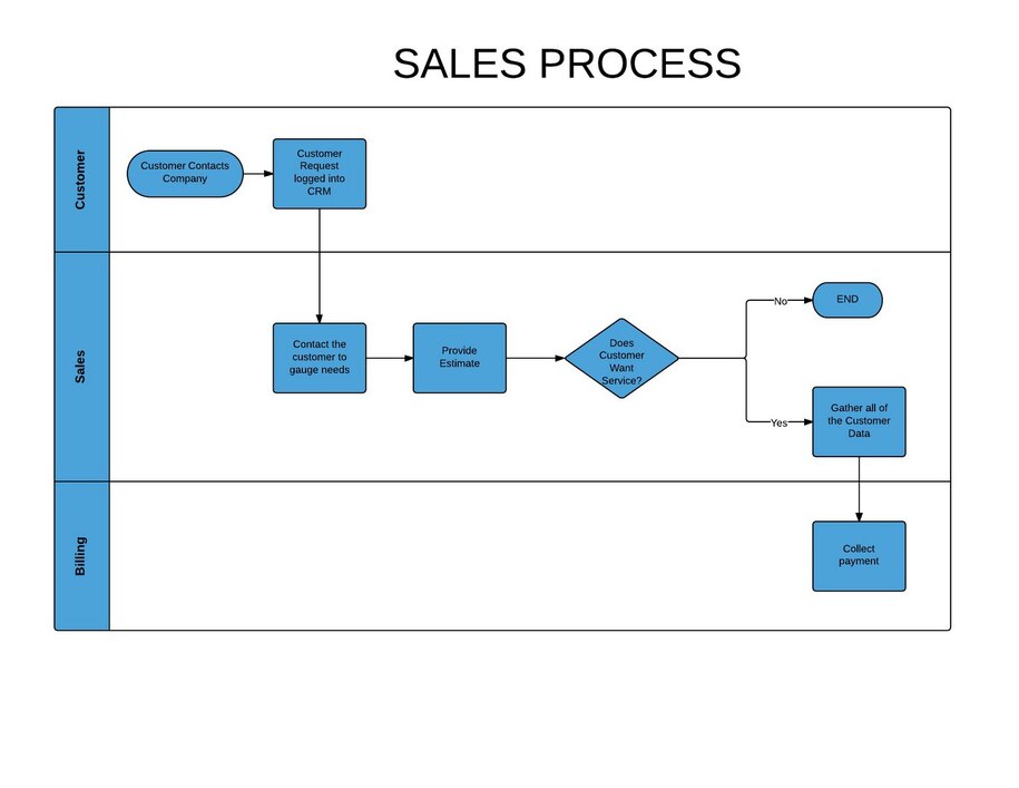 Add a Flowchart Graphic to Improve Readability