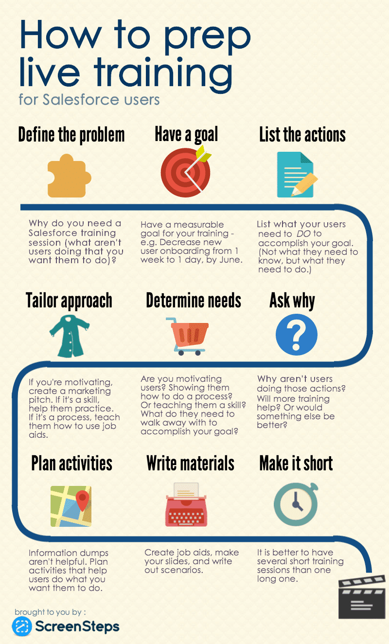 How to Prepare a Live Salesforce Training for your End Users