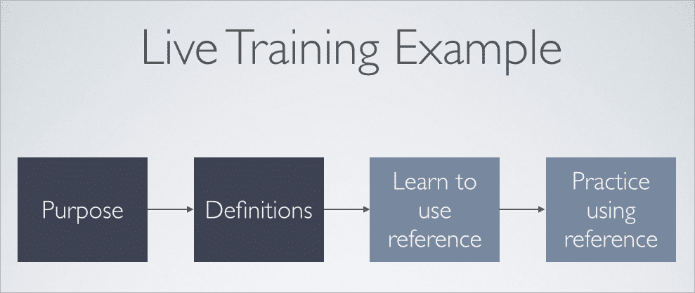 How to Cover Everything in Your One Hour Salesforce Training Session